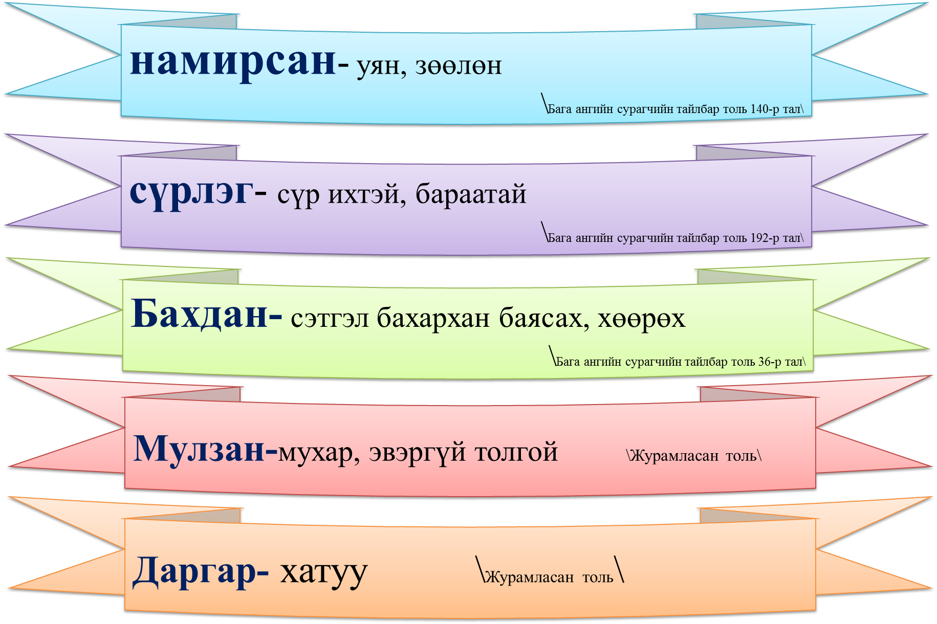 Мэдлээ Цахим контент